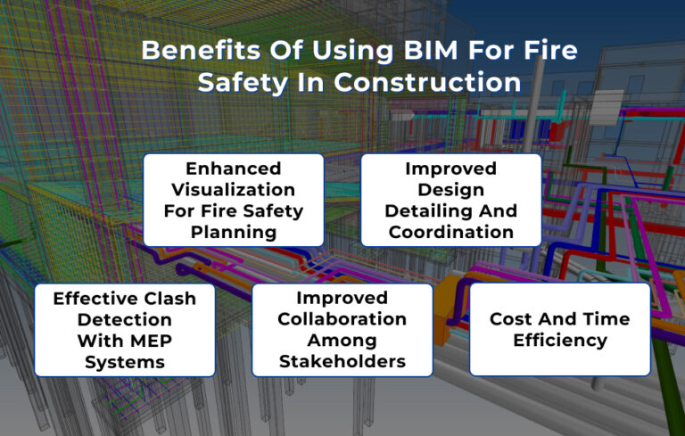 5 Benefits of Using BIM for Fire Safety in Construction
