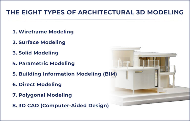 What Types of 3D Modeling Are Used in Architecture?
